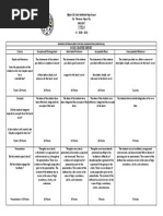 Performance Task Scoring Rubric | PDF | Rubric (Academic) | Cognition