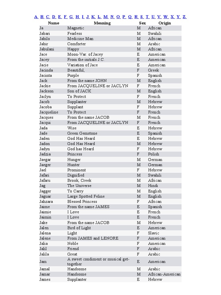 Baby Names | PDF