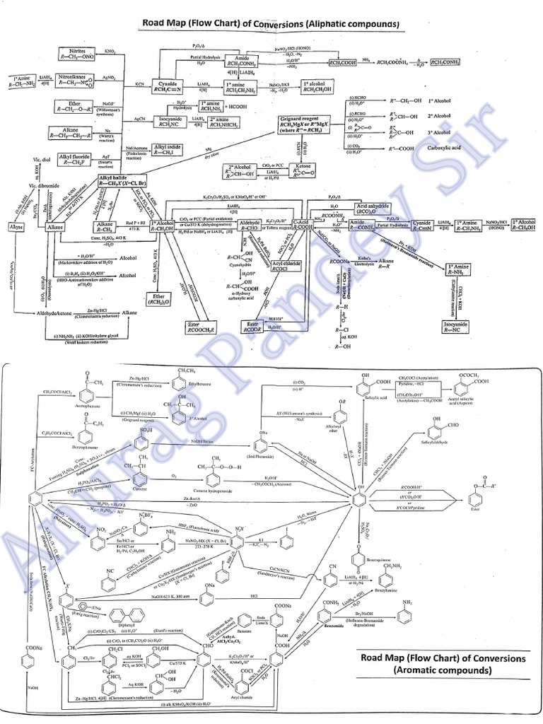 Organic Conversion Chart Pdf