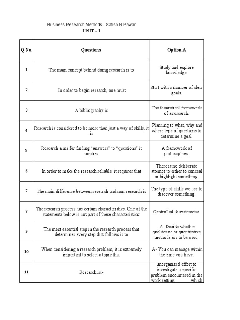 BRM MCQ and All Details | PDF | Hypothesis | Sampling (Statistics)