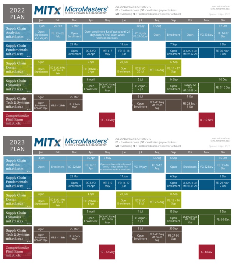 MITx MicroMasters SCM Schedule | PDF