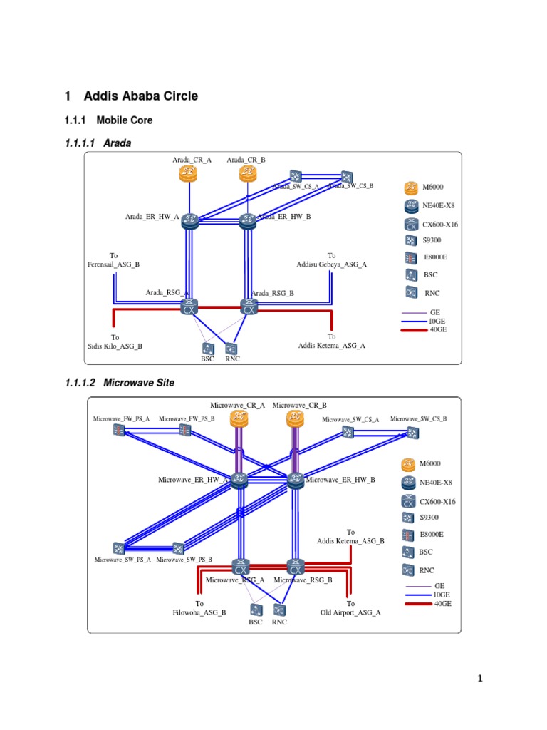 IP BH - Core and RAN Topologies | PDF | Telecommunications ...