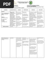 Nursing Care Plan: Fluid Volume Deficit | PDF | Diarrhea | Medical ...