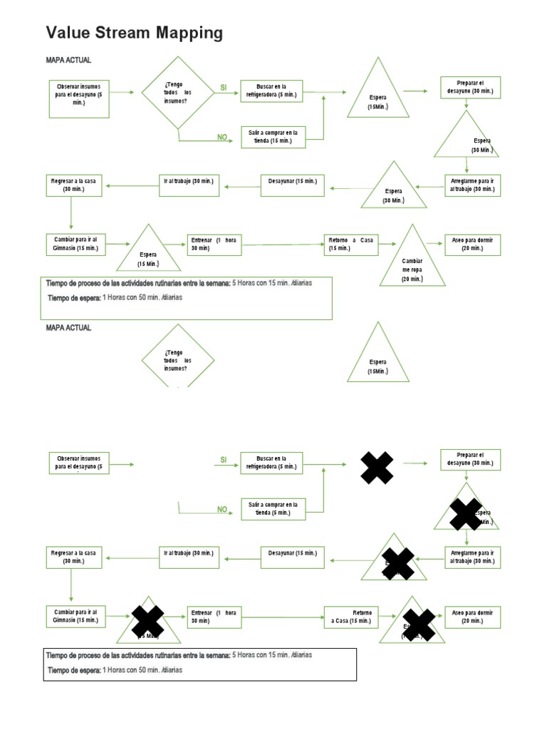 Value Stream Mapping - Rutina Luis Urcia | PDF