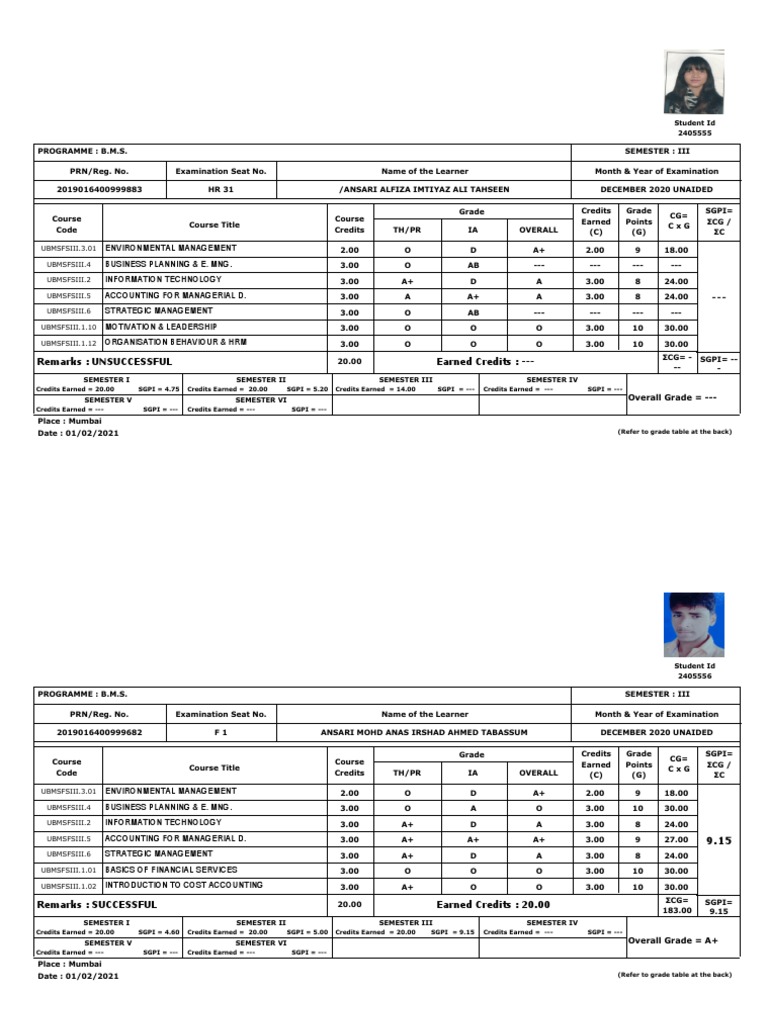 B.M.S. Semester III Examination Results | PDF | Human Resource ...