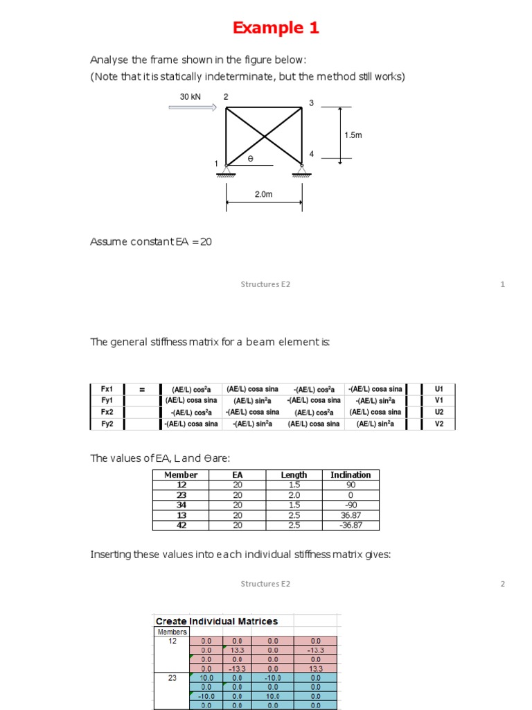 Example 21.1 Stiffness Method Truss | PDF | Numerical Analysis | Algorithms