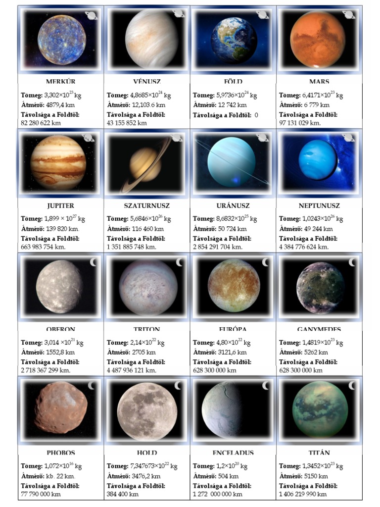 Bolygok | PDF