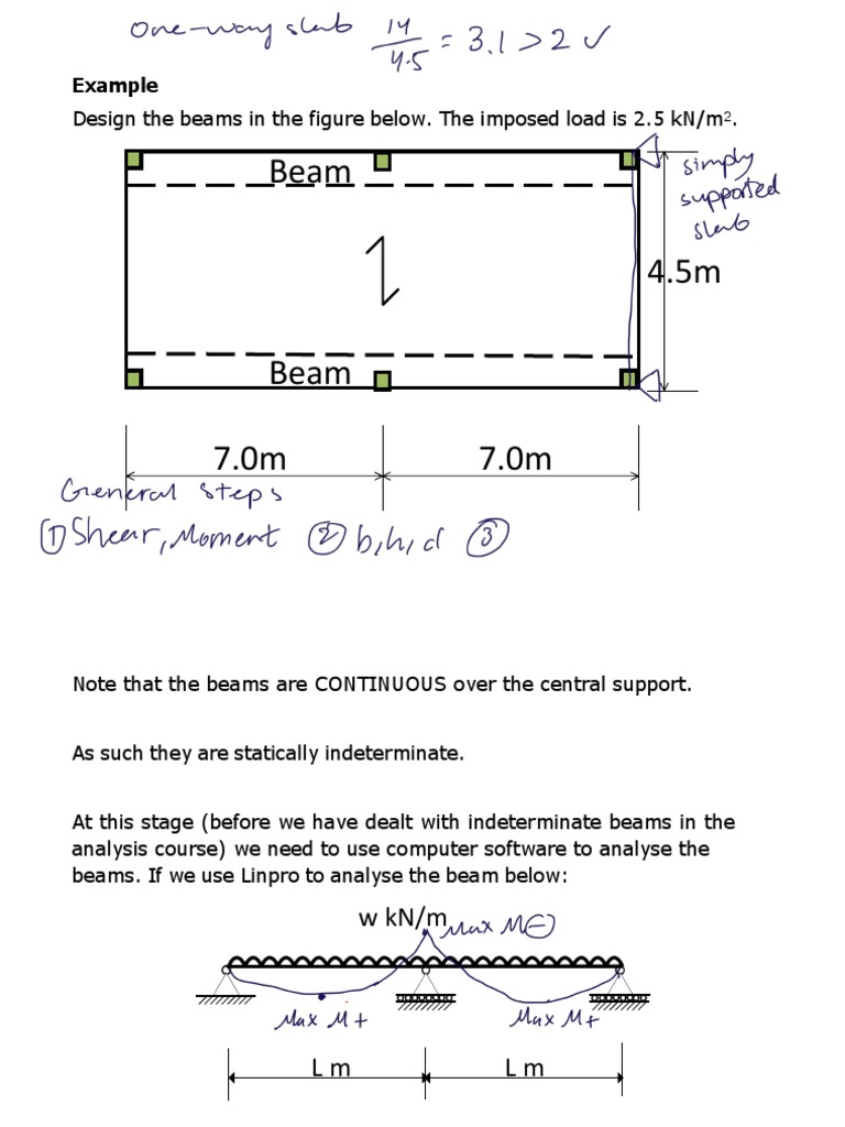Example: Design The Beams in The Figure Below. The Imposed Load Is 2.5 ...