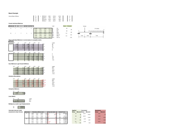 Example 21.2 Stiffness Method Beam 3 Nodes | PDF | Matrix (Mathematics ...