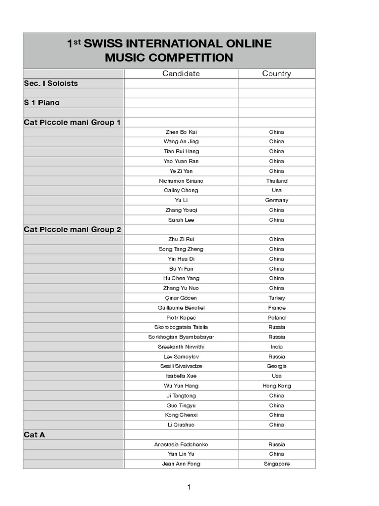 Candidates Swiss Competition | PDF