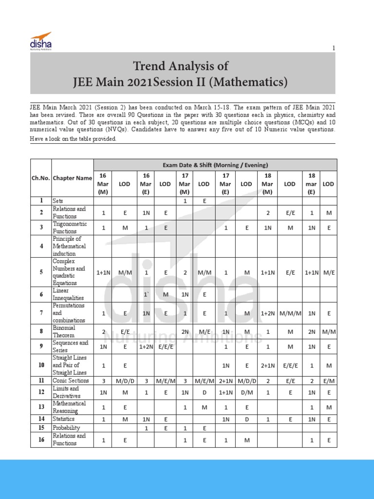 Trend Analysis JEE Main Mathematics | PDF | Integral | Vector Space