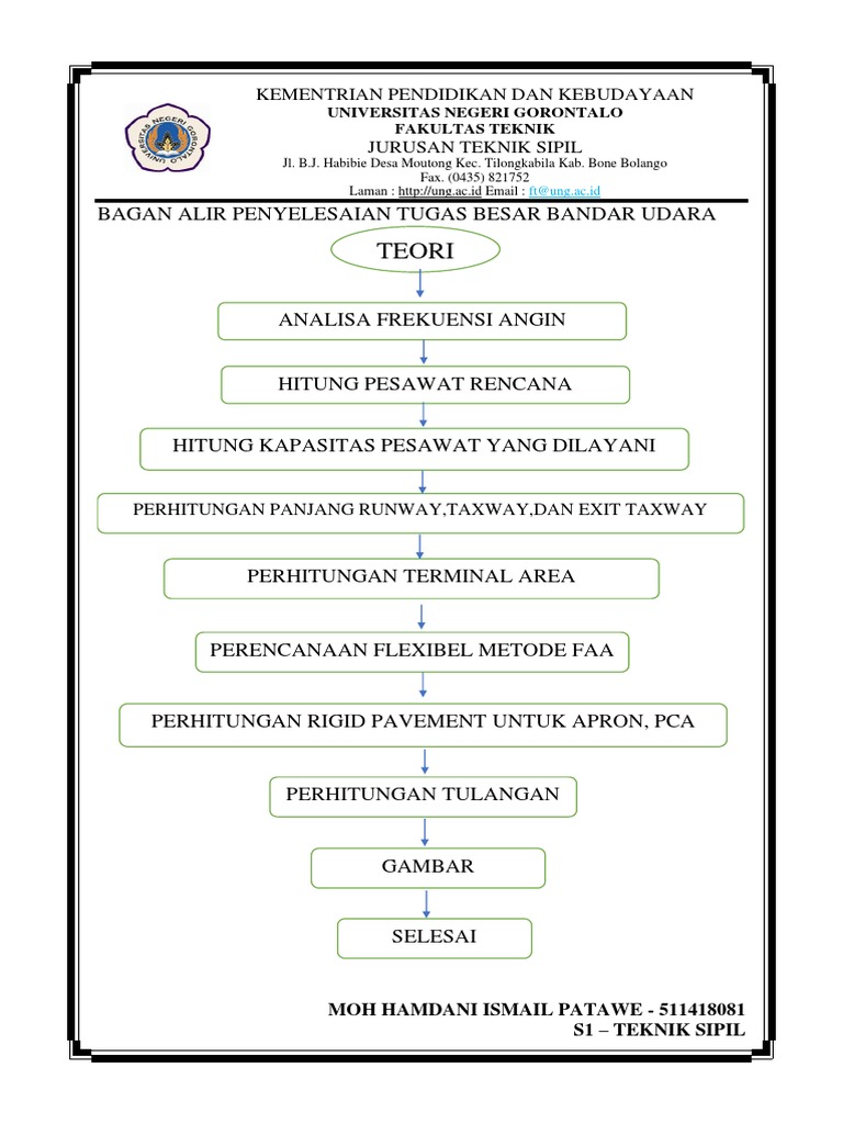 Tubes Bandara Moh Hamdani Patawe | PDF