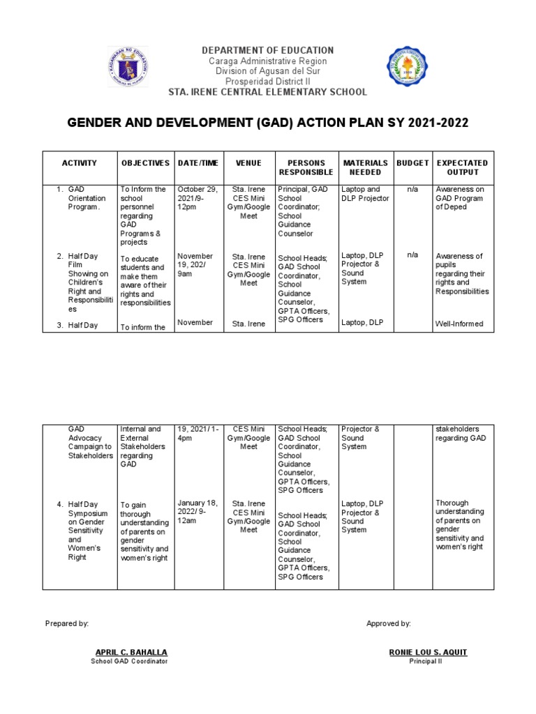 School GAD Action Plan 2021-2022 | Download Free PDF | Gender | Gender ...
