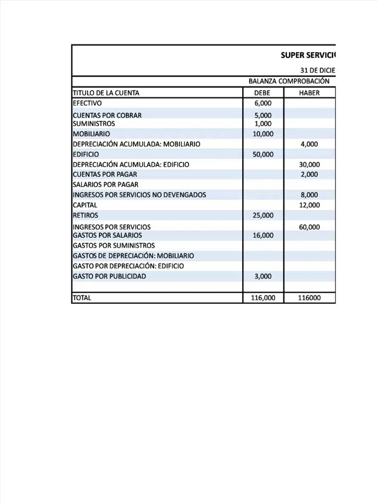 PDF Examen Parcial Contabilidad Gerencial Unitec Compress | PDF | Contabilidad