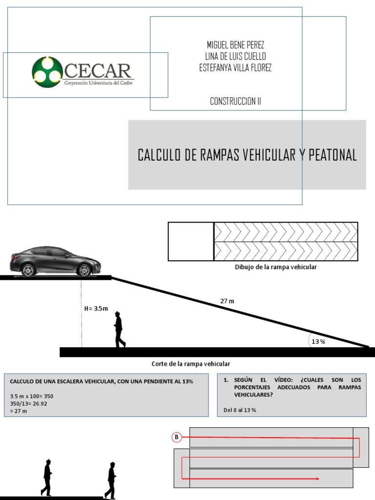 Cálculo de Rampas Vehiculares y Peatonales | PDF