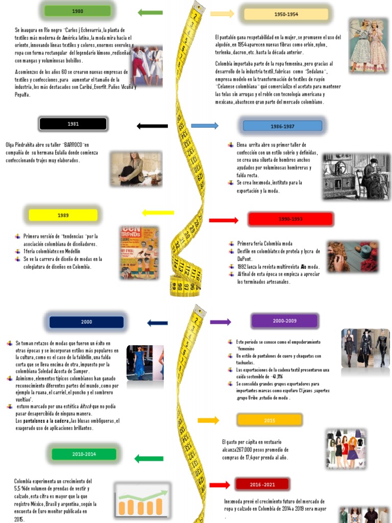 Evolución de la Moda en Colombia 1950-2021 | PDF | Ropa | Colombia