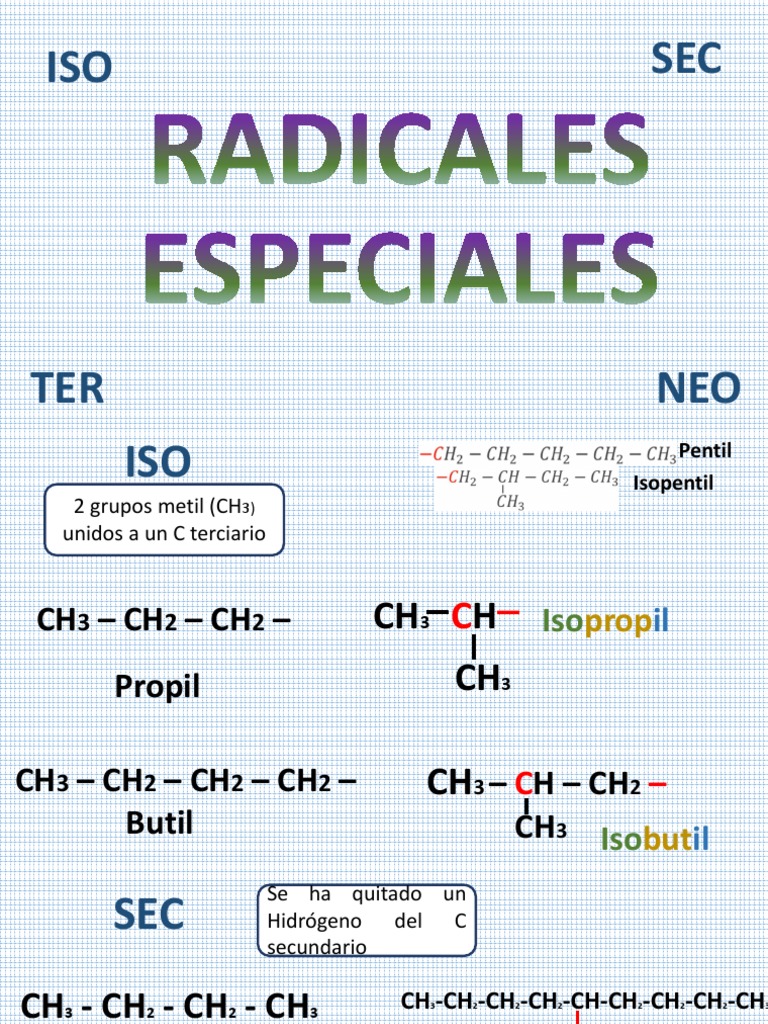 QUIMICA-Radicales Especiales | PDF | Compuestos químicos | Química