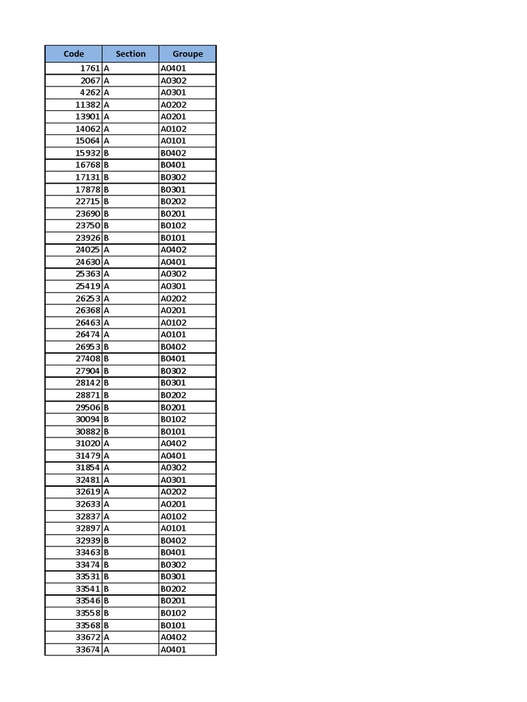 Code Section Groupe | PDF | Finance & Money Management | Technology ...