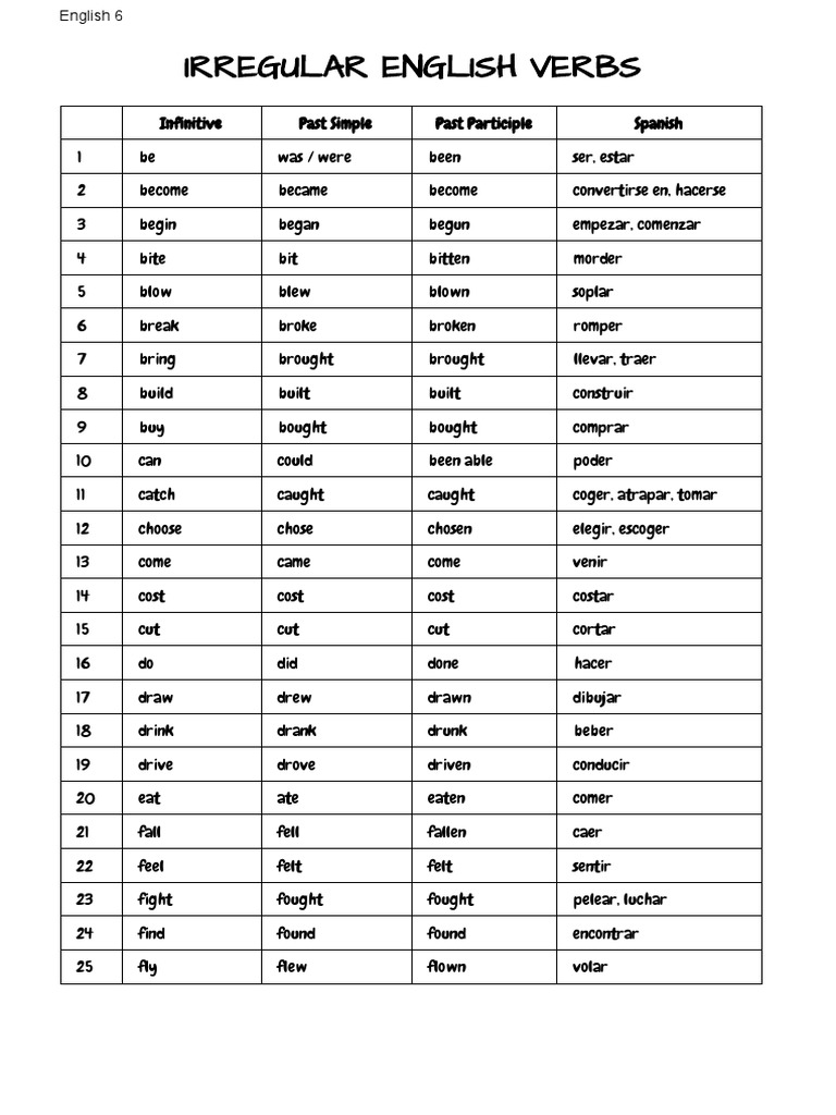 Verbos Irregulares Ingles | PDF | Linguistic Morphology | Language ...