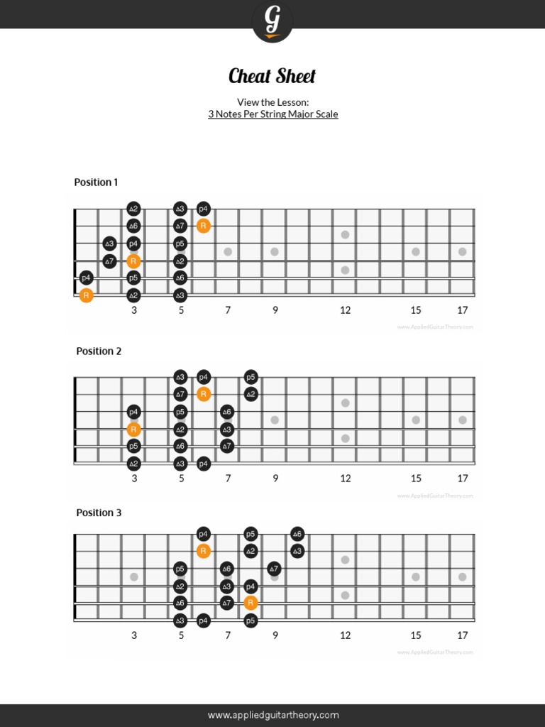 Three Notes Per String Cheat Sheet v2 | PDF | Language Arts & Discipline