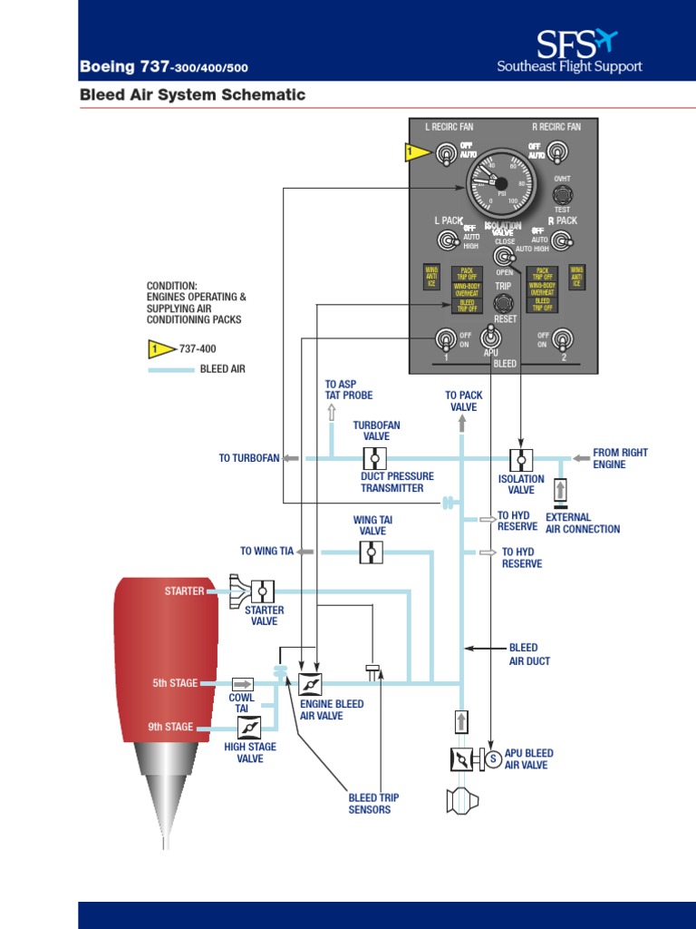 737 Systems Schematics | PDF | Vehicle Technology | Energy Technology