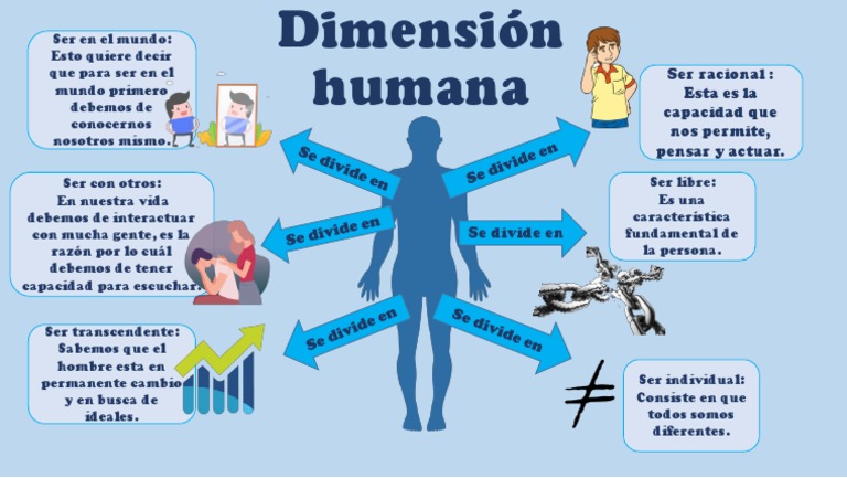 Dimensión Humana | PDF