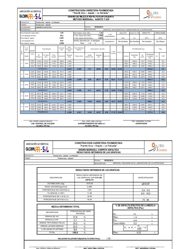 Diseño Marshall AASHTO T-245 | PDF | Infraestructura vial | Ingeniería ...