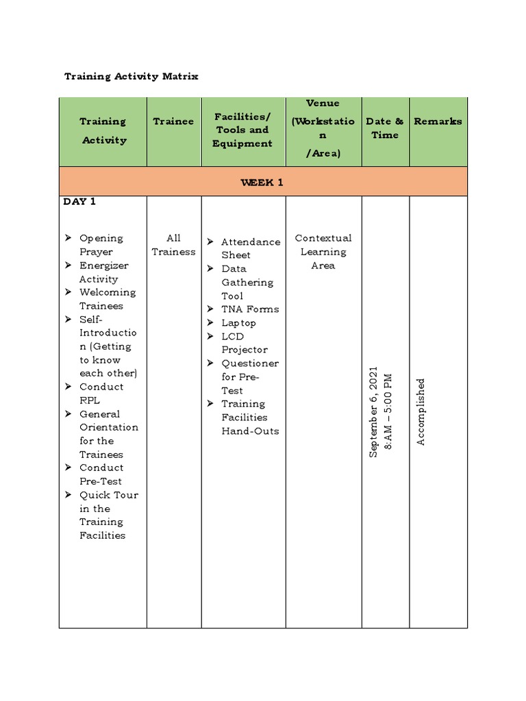 Training Activity Matrix | PDF
