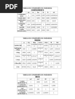 tabela de conversao polegada fracionária milesimal milímetro.xlsx ...