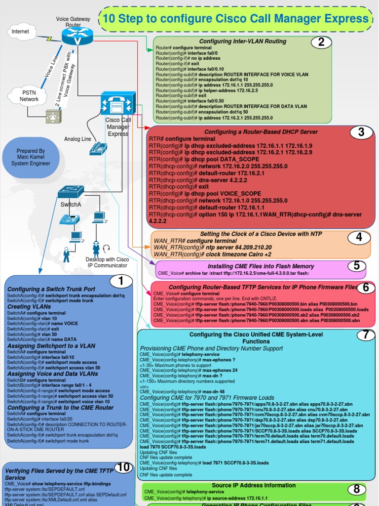 10 Step To Configure Cisco Call Manager Express | PDF | Network Switch | Router (Computing)