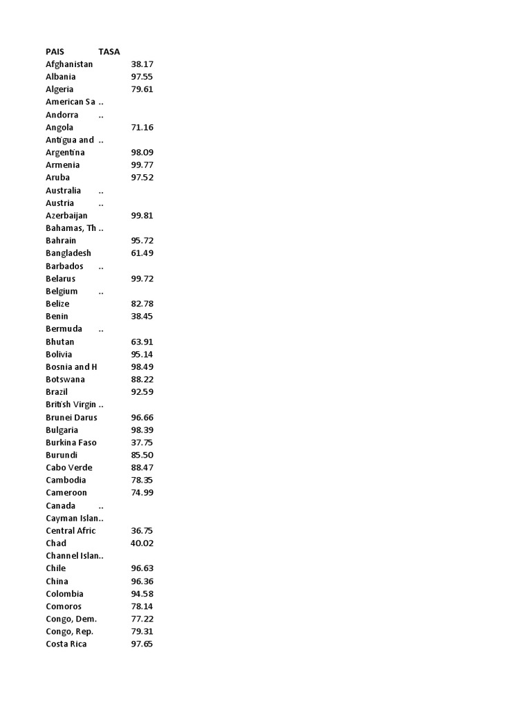 Literacy rates by country from 2000-2018 | PDF