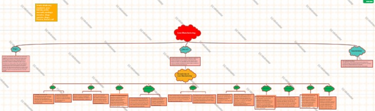 Lean Manufacturing MAPA CONCEPTUAL | PDF | Lean Manufacturing ...