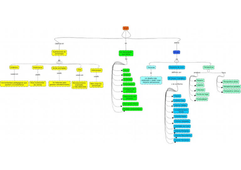 Mapa Coceptual Brief | PDF