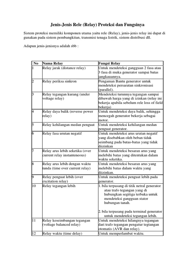 Jenis Rele Proteksi Dan Fungsinya | PDF