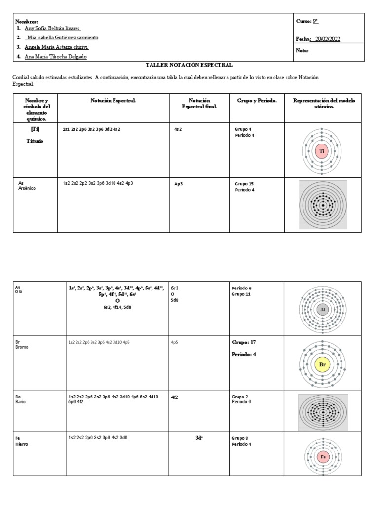 Taller Notación Espectral | PDF
