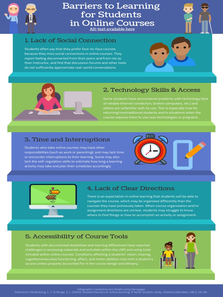 Barriers To Online Learning Infographic | PDF | Distance Education ...