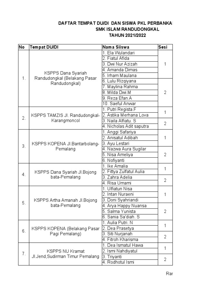 DAFTAR DUDI Dan SISWA PS 2021 | PDF