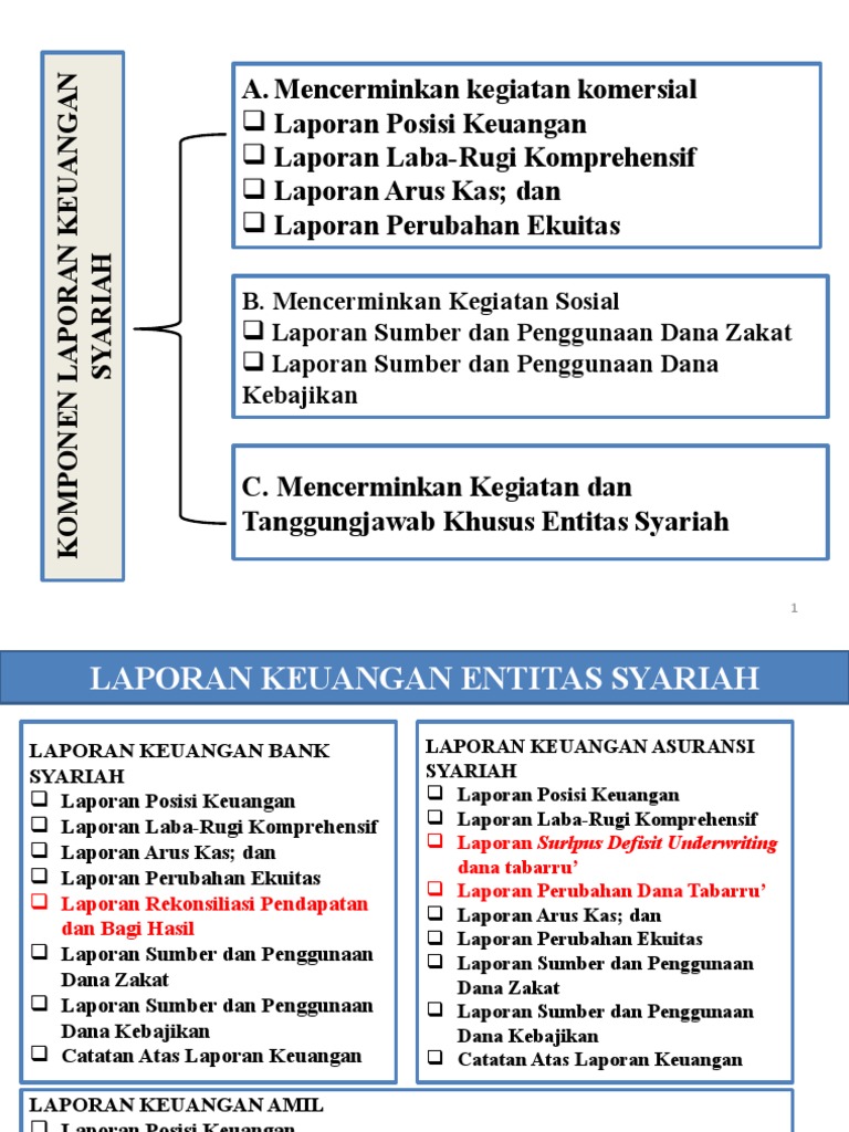 Laporan Keuangan Syariah | PDF