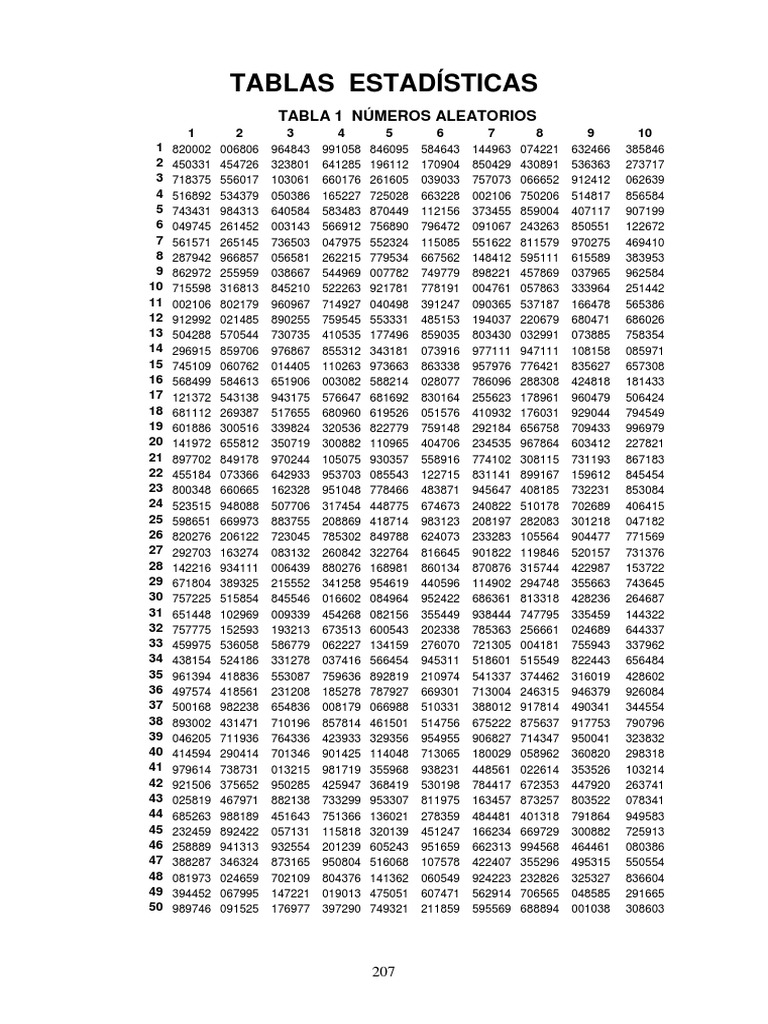 Tablas Estadísticas: Tabla 1 Números Aleatorios | PDF