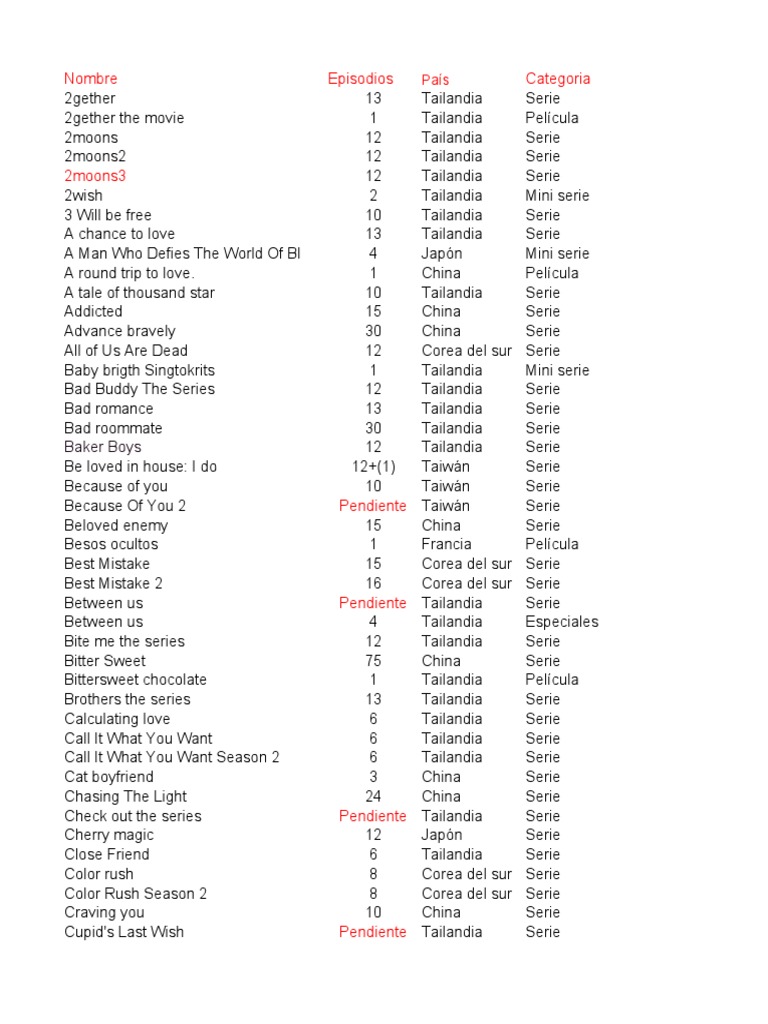 Lista de Series | PDF
