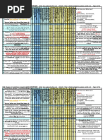 KJV Bible History Chart | PDF | Early Centers Of Christianity | Bible