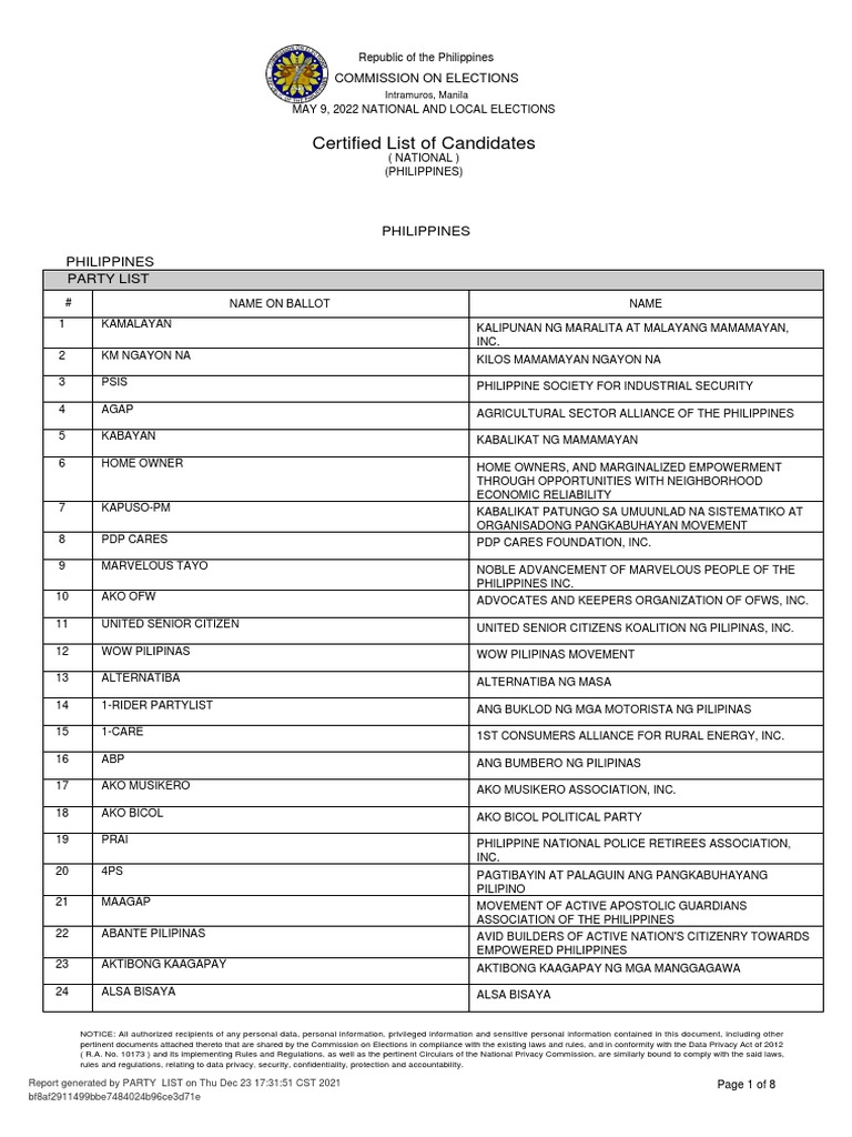 Certified List of Candidates: Philippines Philippines | PDF ...