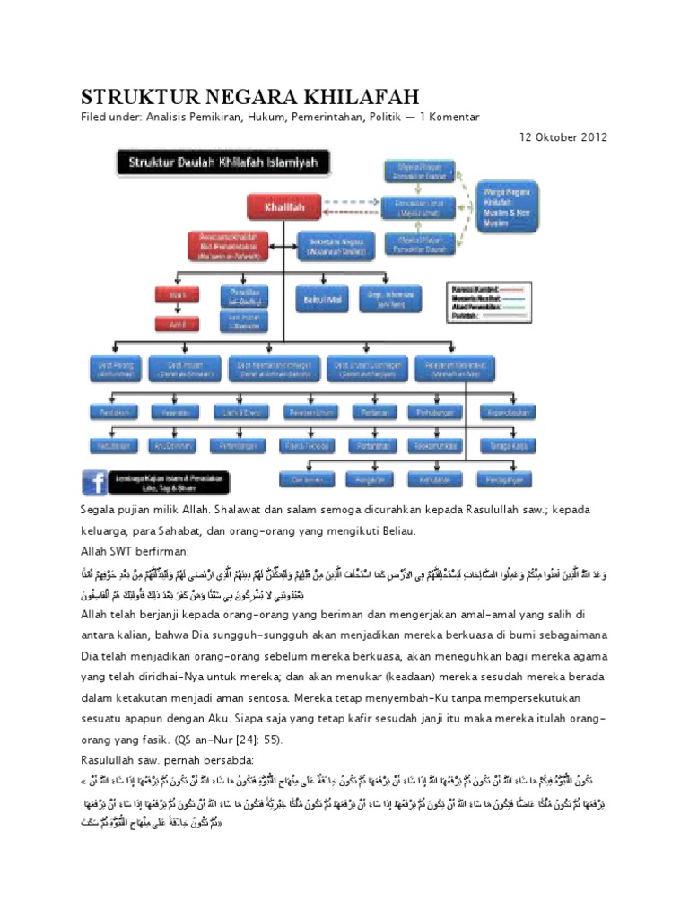 Struktur Negara Khilafah | PDF