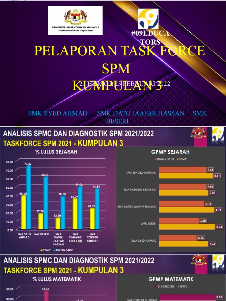 Task Force SPM Kump 3 | PDF