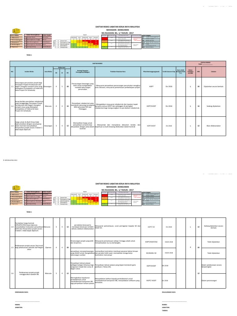 Daftar Risiko Pdf 9083