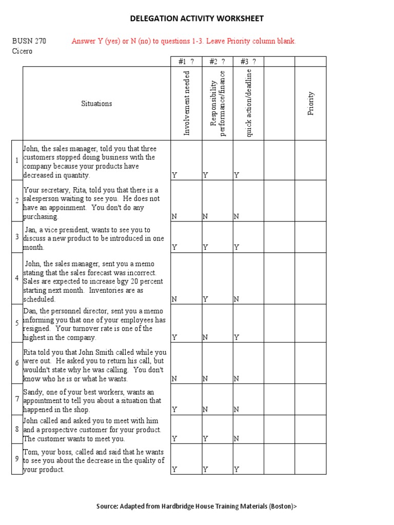 Delegation Activity Worksheet: Answer Y (Yes) or N (No) To Questions 1 ...