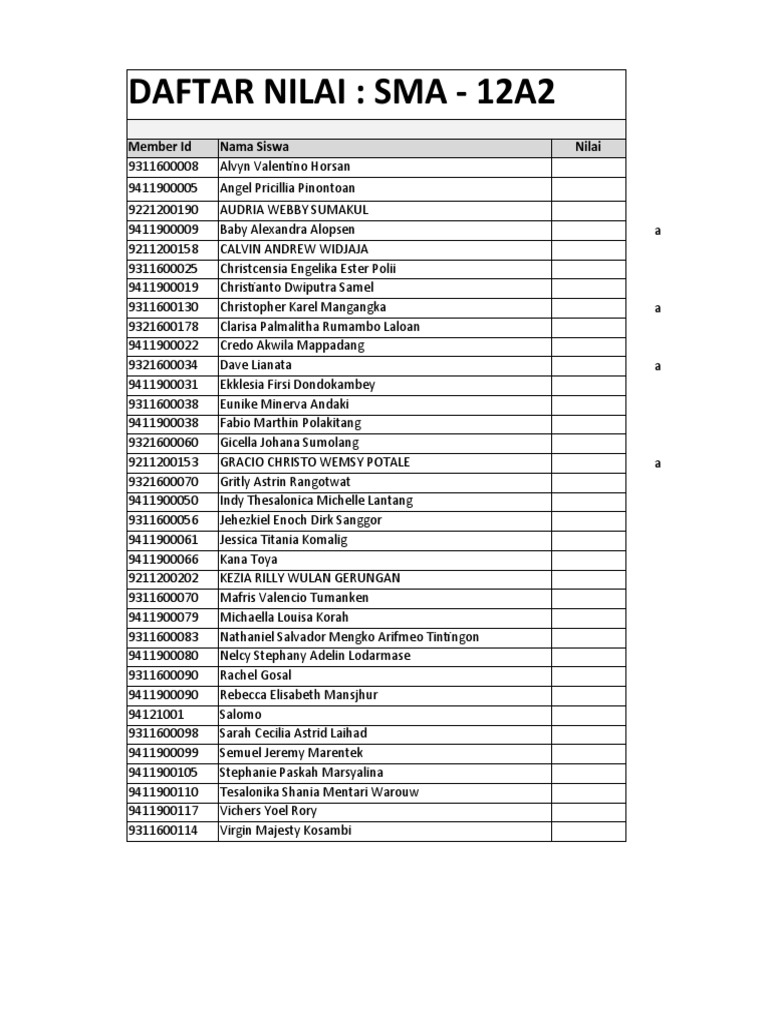 Daftar Nilai: Sma - 12A2: Member Id Nama Siswa Nilai | PDF