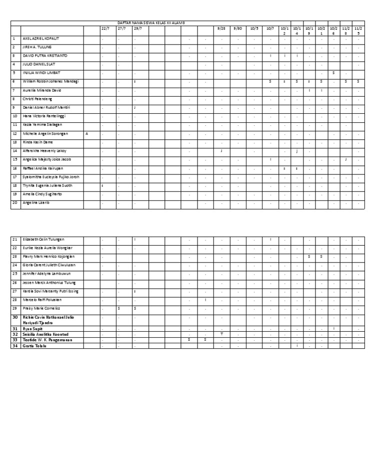 Absen XII A 3 | PDF