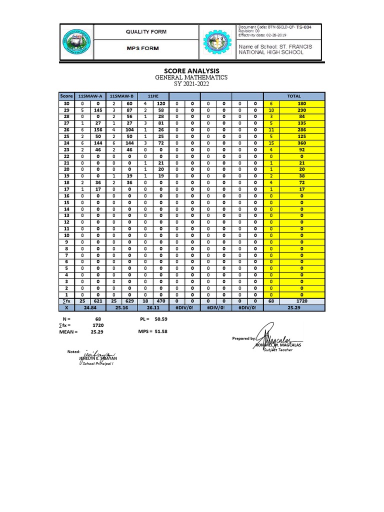 MPS (30 Items) General Mathematics | PDF | Learning | Cognition