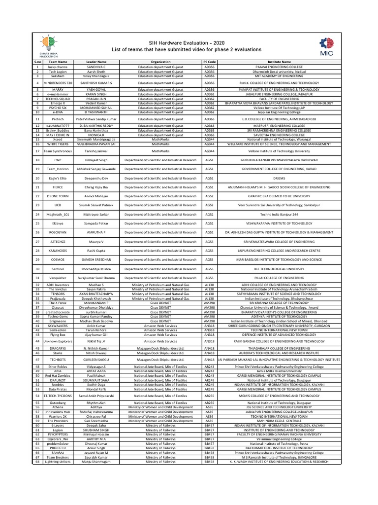 SIH Hardware Evaluation - 2020 List of Teams That Have Submitted Video ...